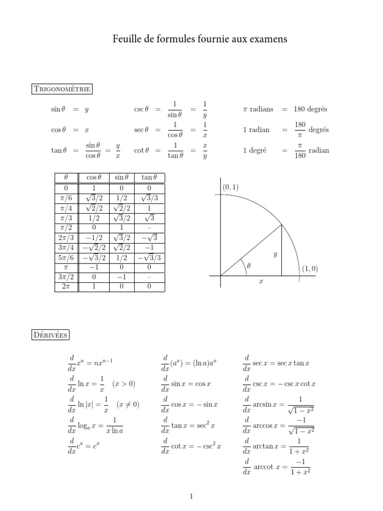 feuille_formules_pour_examens | PDF