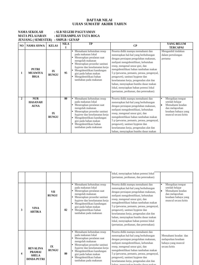 Daftar Nilai Candra | PDF