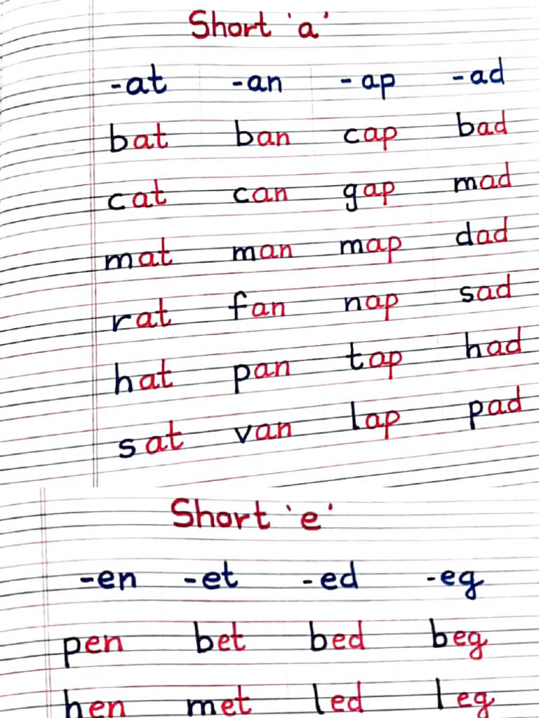 Short Vowel 'i' Worksheets | PDF