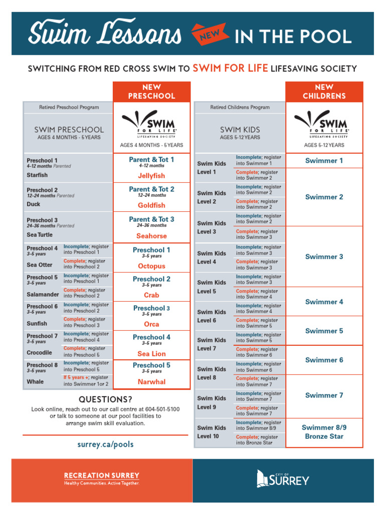 Lifesaving Society - Swim For Life Transitions | PDF