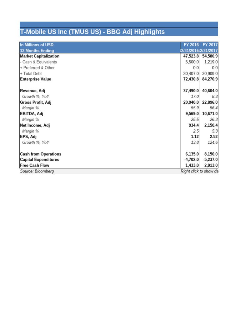 T-Mobile Final PM | PDF
