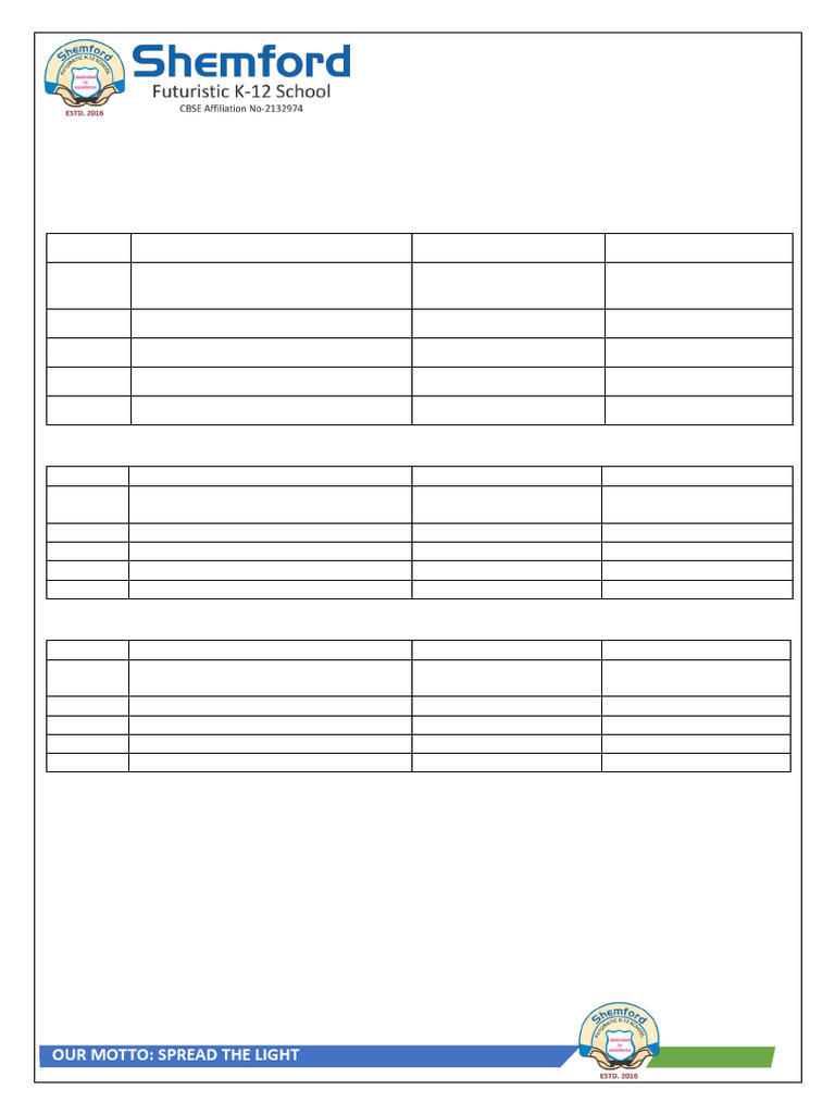 Blue Print Science Class X & IX | PDF