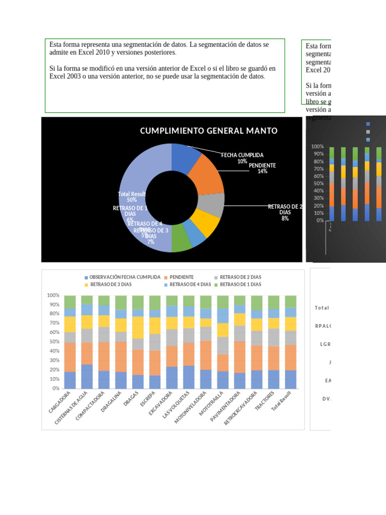 Dashboard Mantenimiento | PDF