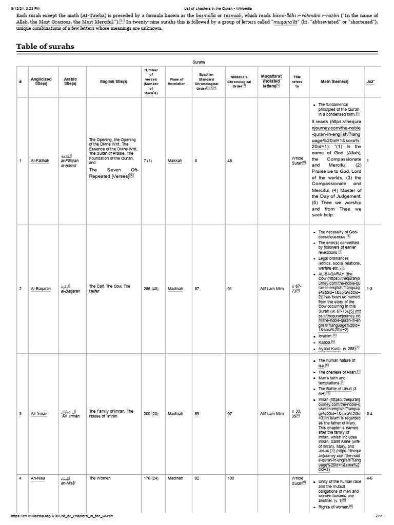List of Chapters in The Quran - Wikipedia | PDF | Surah | Quran