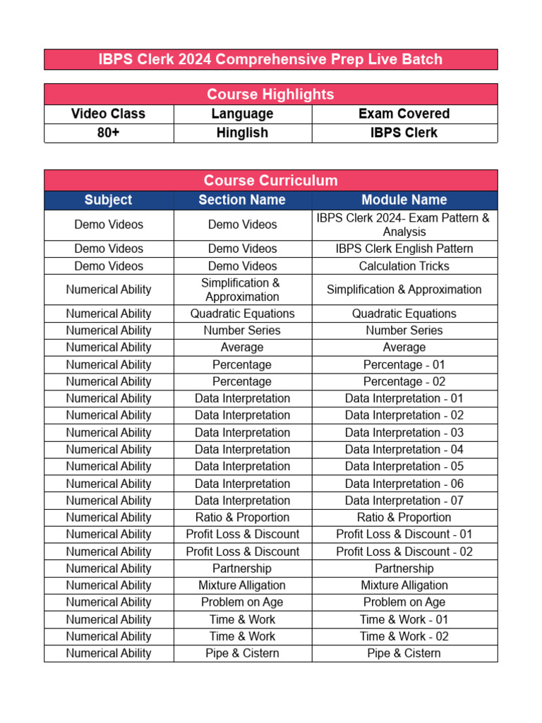 Banking Course Curriculum - Sheet52 - English - 1712909558 | PDF