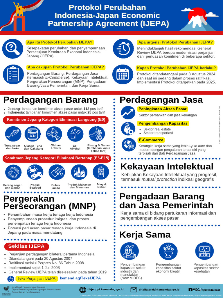 Infografis Protokol Perubahan IJEPA | PDF
