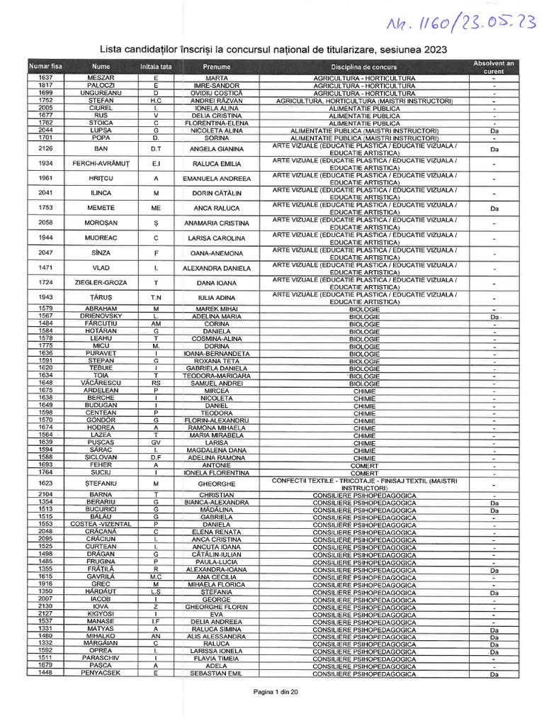 Lista Candidați Titularizare, Sesiunea 2023 | PDF