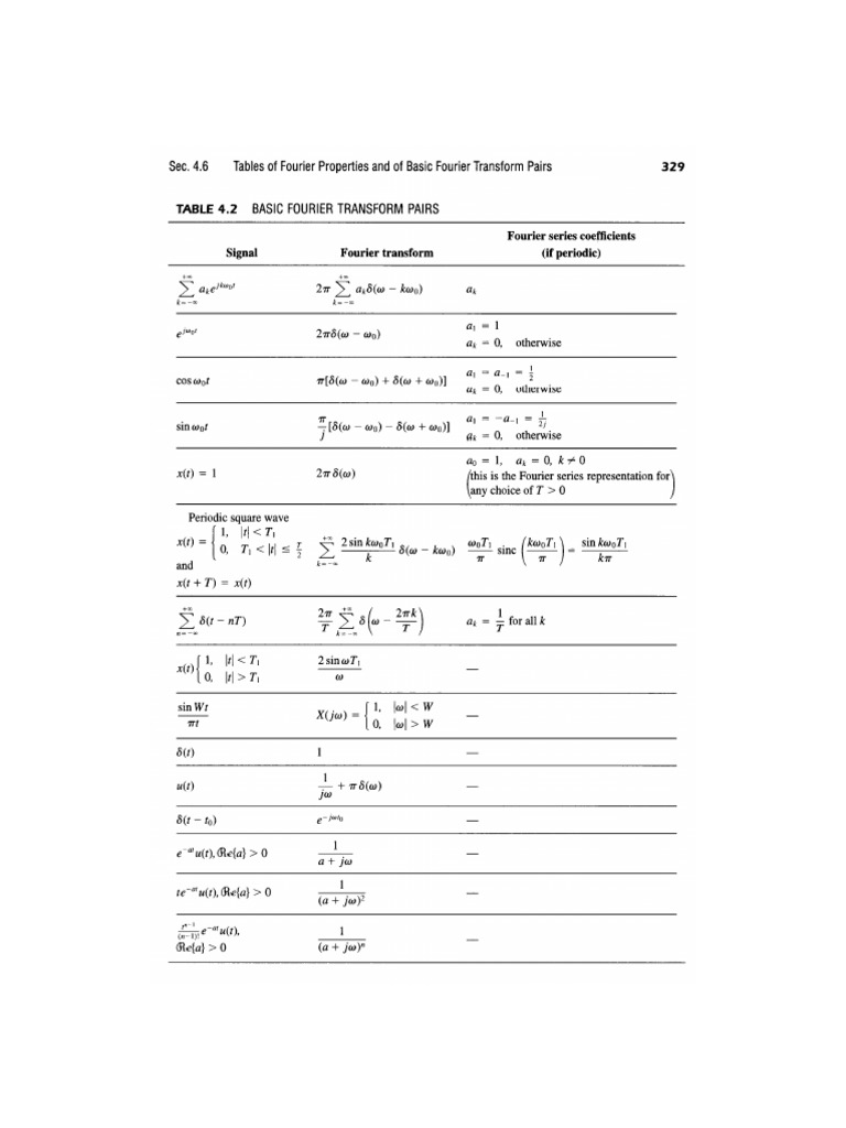 Tablas Transformadas Fourier | PDF