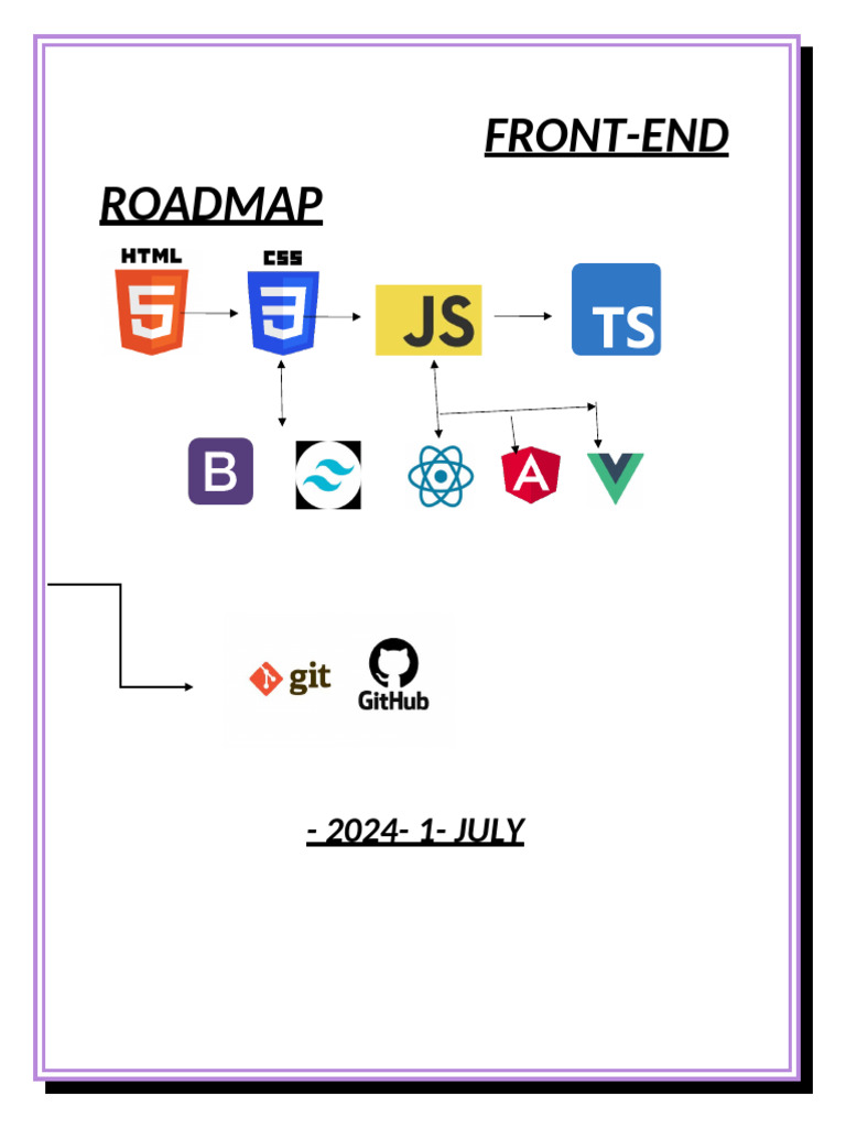 2024 Front-End Development Roadmap | PDF