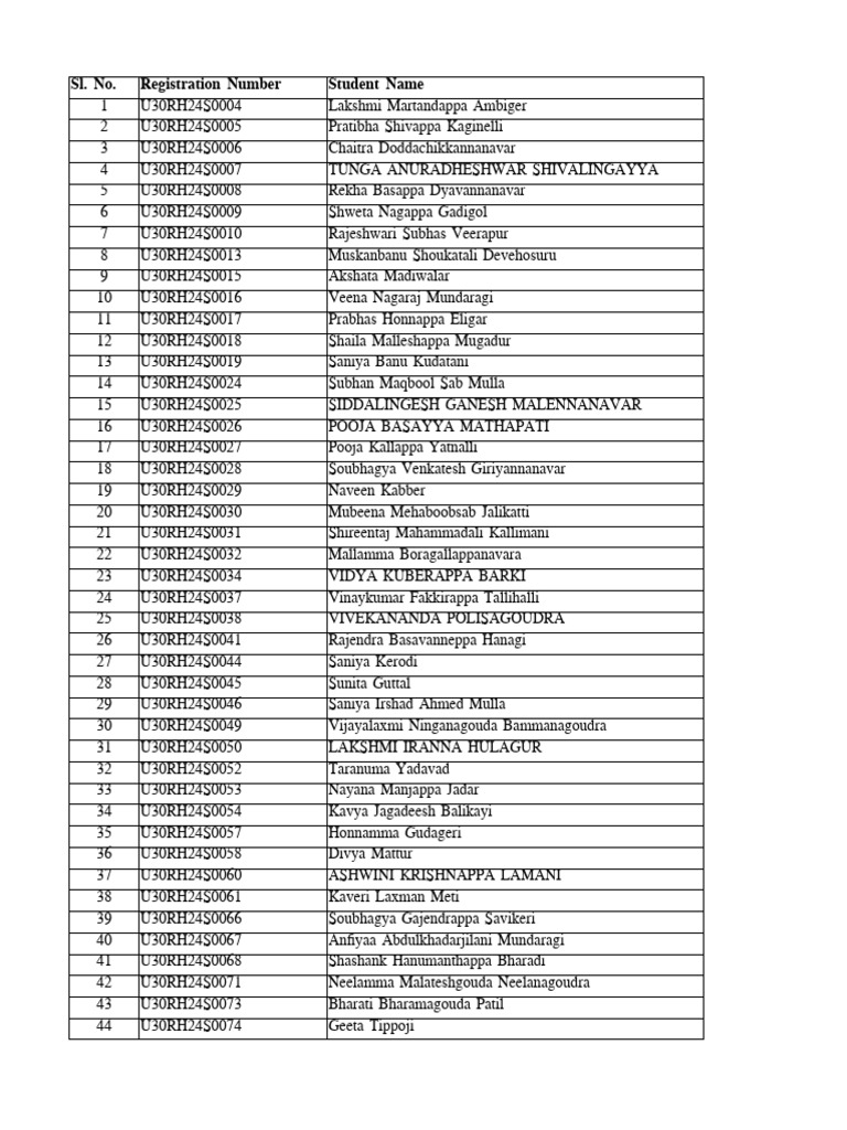 PCM Students List | PDF