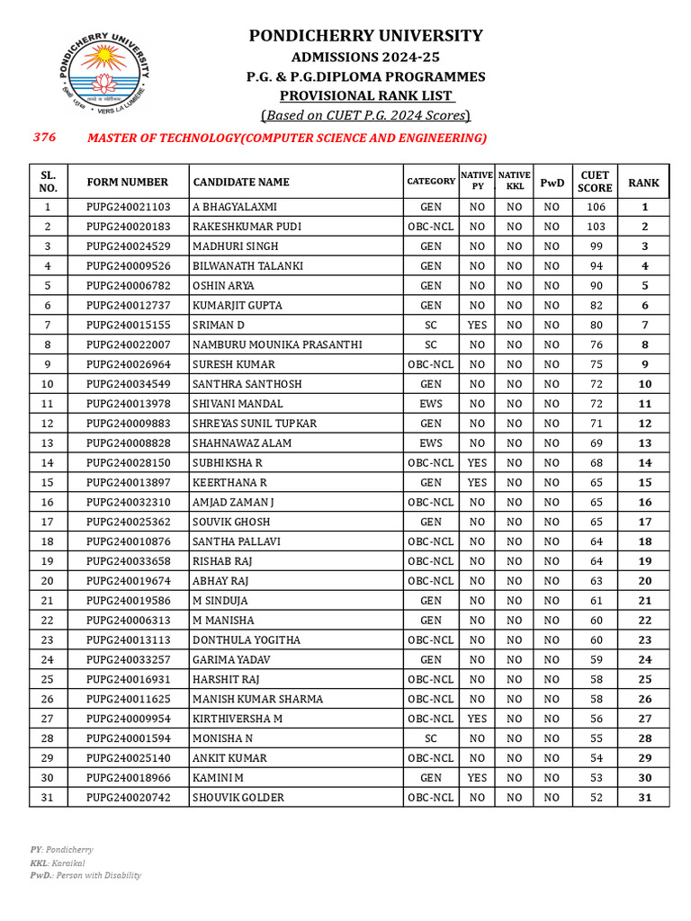 Pondicherry University: Based On CUET P - G - 2024 Scores | PDF