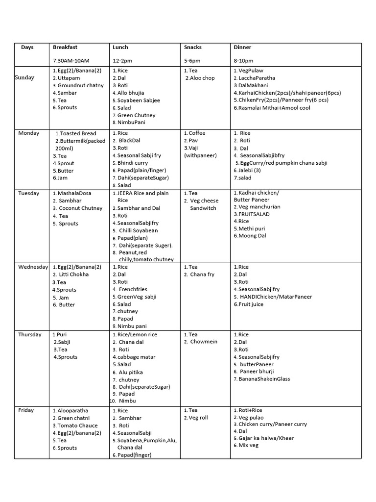 Nit Menu 07 | PDF