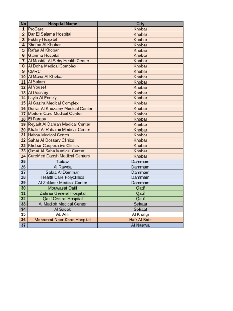Eslam Master List | PDF