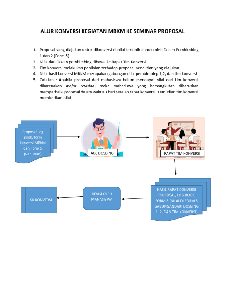 ALUR KONVERSI MBKM RISET Fix | PDF