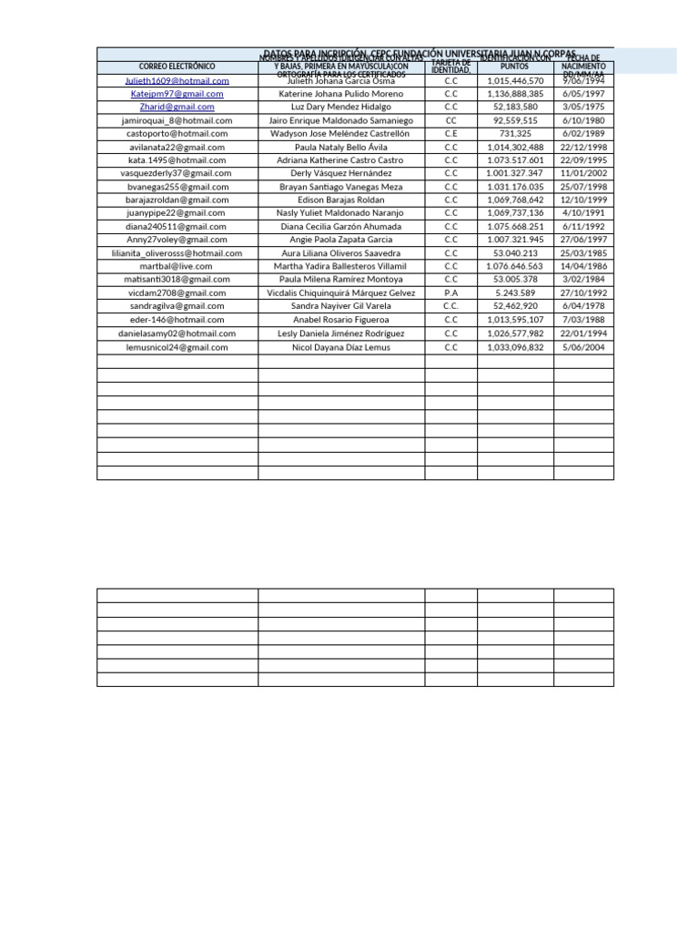 Formato Inscripción CEPC | PDF