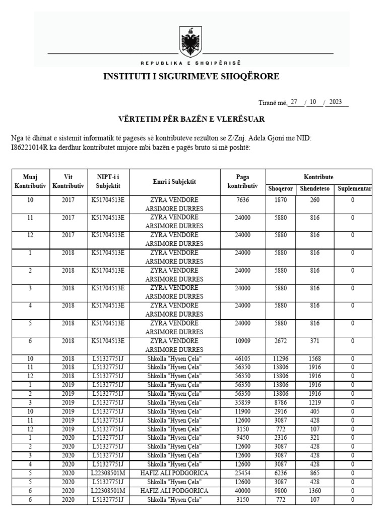 Vertetim Kontributesh | PDF