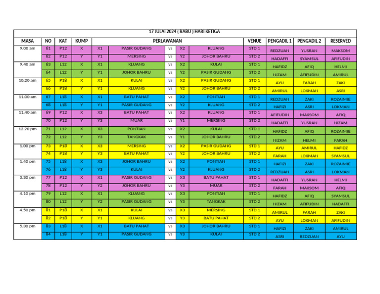 Jadual Pertandingan Hoki MSSJ 2024 | PDF
