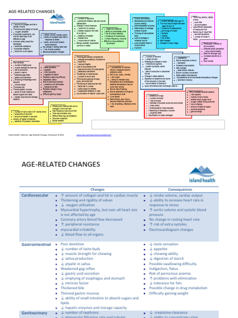 Age Related Changes | PDF