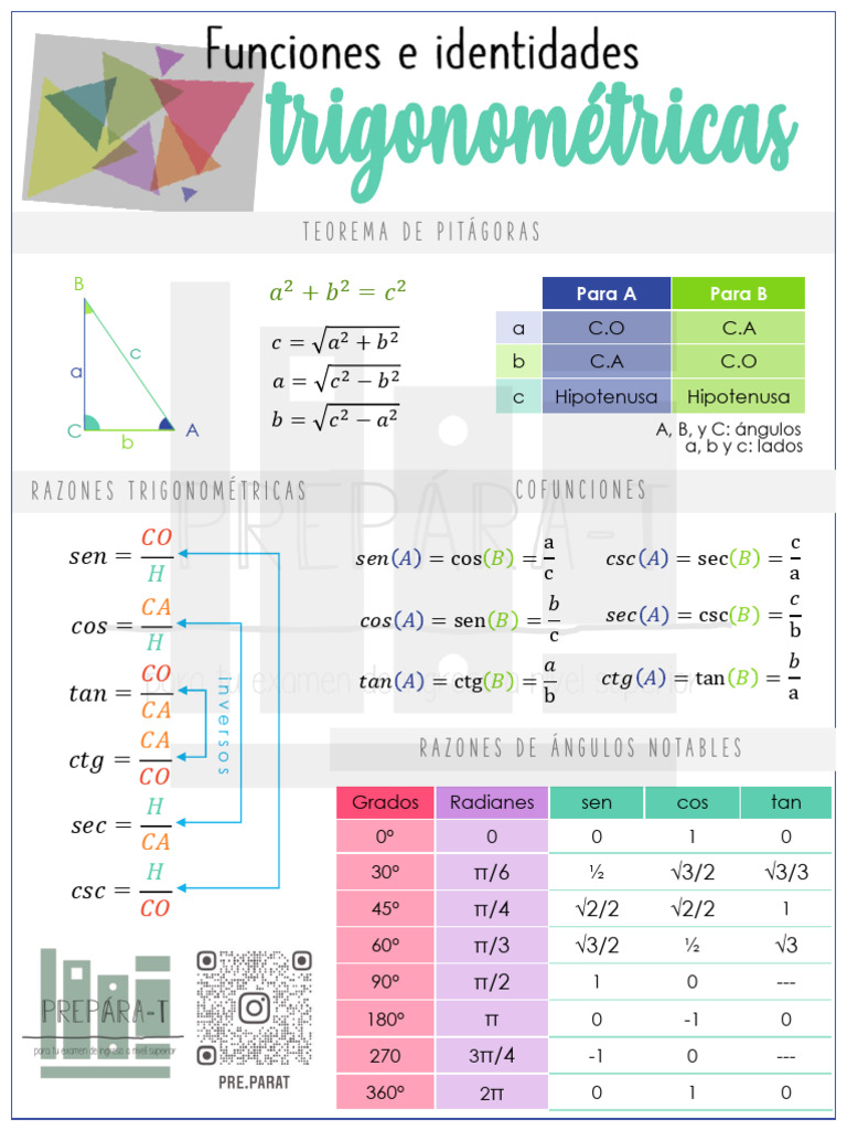 FORMULARIO TRIGO | PDF