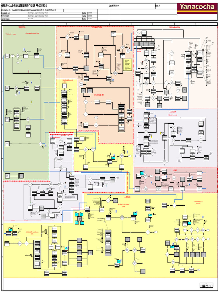 Megaprocesos Yanacocha | PDF