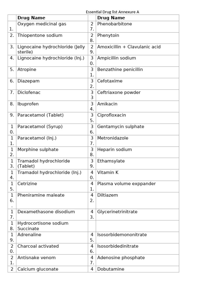 Drug and Equipment List Annexures | PDF