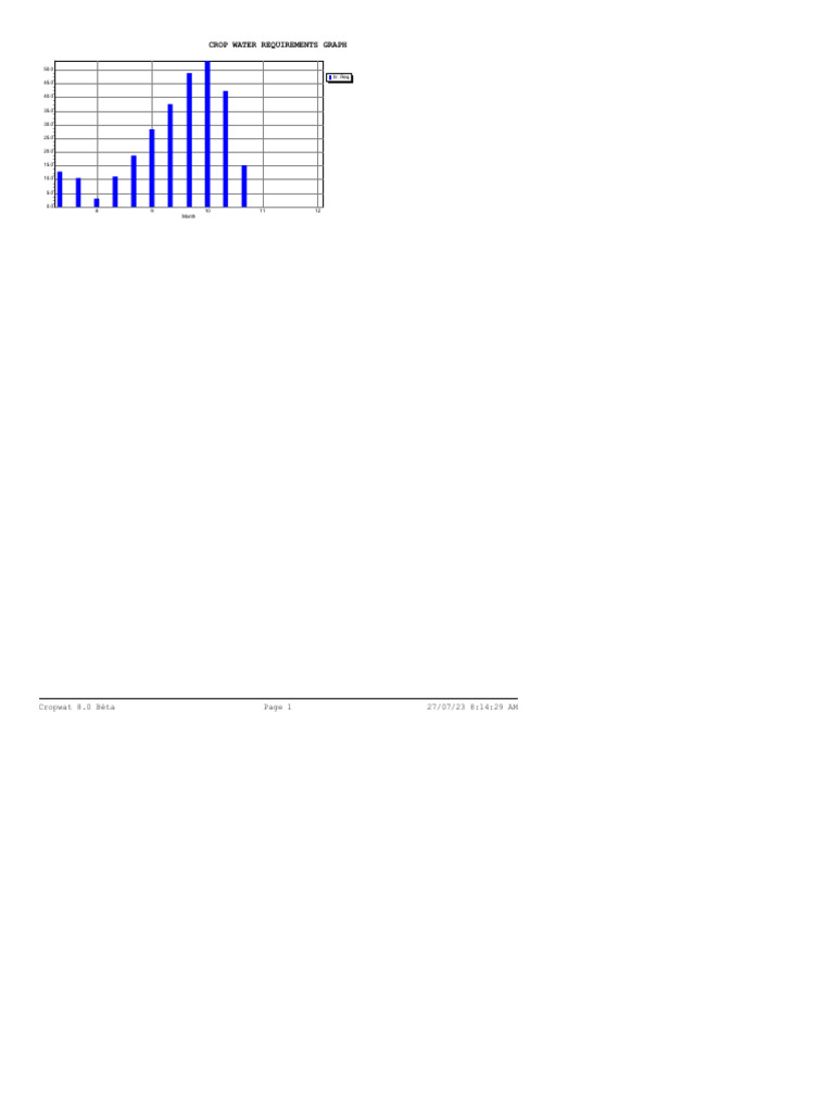 Crop Water Requirement Chart 2D | PDF