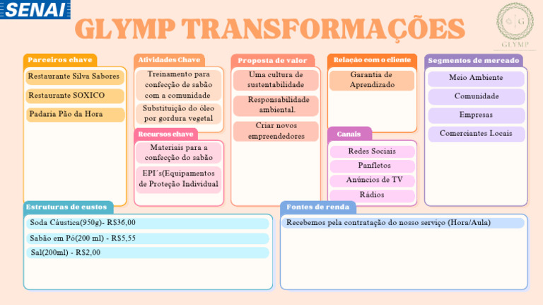 Canvas TCC-GLYMP | PDF