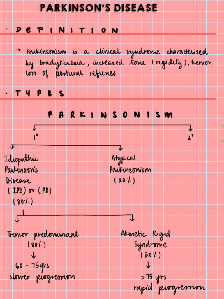 Idiopathic Parkinson's Disease | PDF