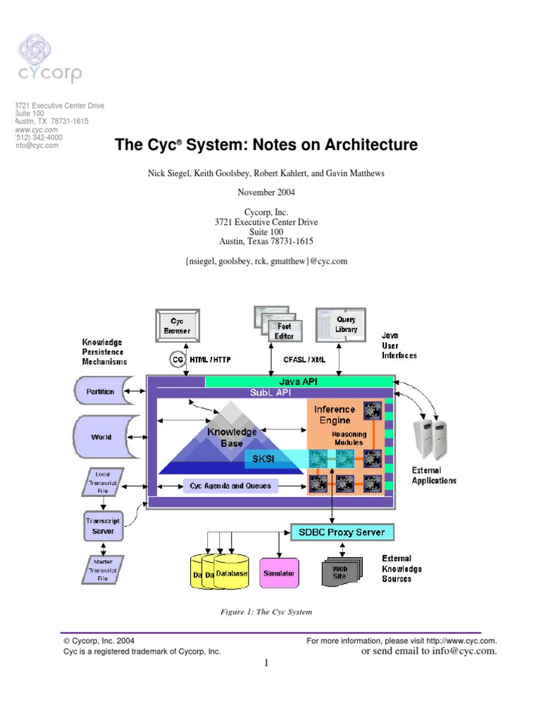 Cyc Architecture and API | PDF | Application Programming Interface ...