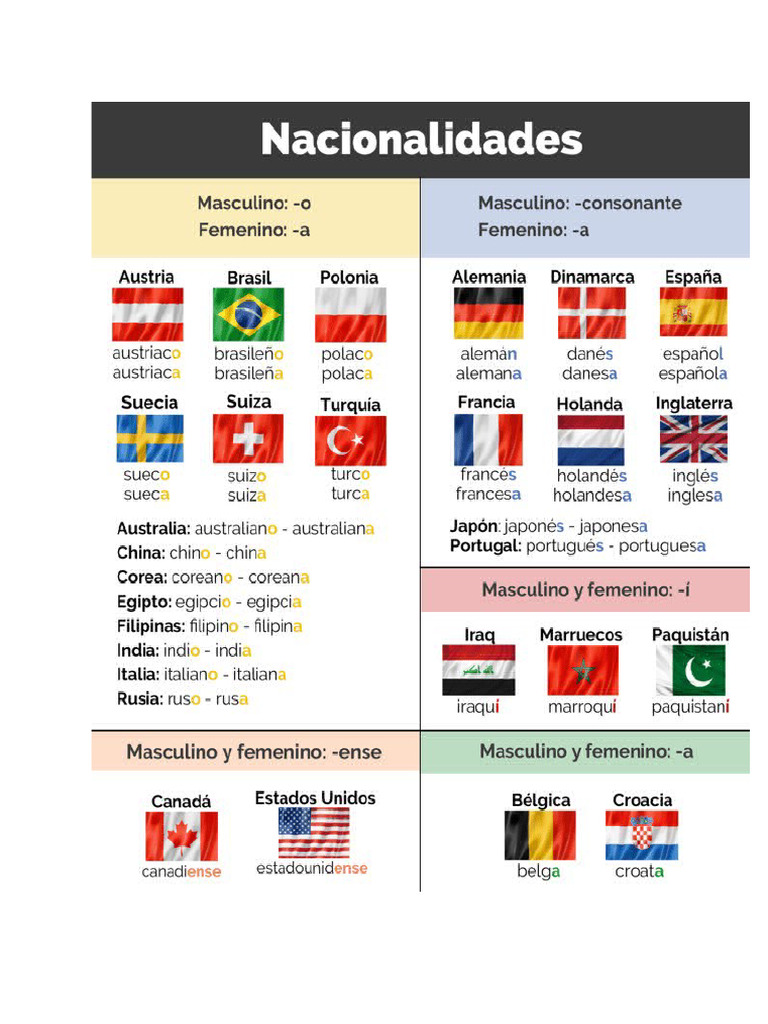 Nacionalidades | PDF