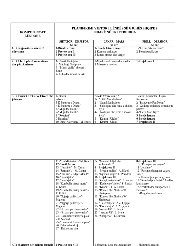 Tabela Vjetore | PDF