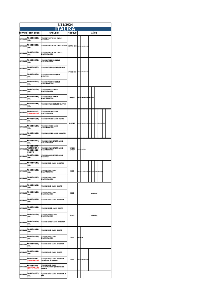 Cables Final Version Italika | PDF