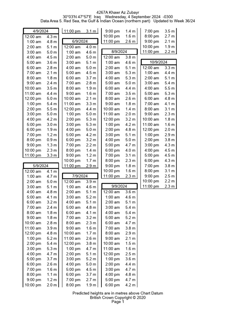 ADMIRALTY TotalTide Table Kaz Berth | PDF