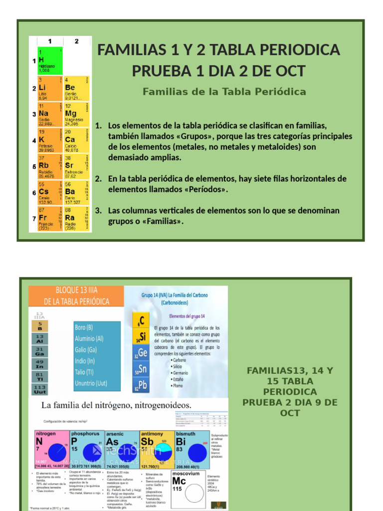 Quimica Tabla Periodica Proyecto | PDF
