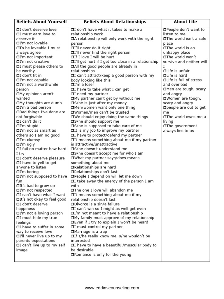 Core-Beliefs-Worksheet-1 | PDF