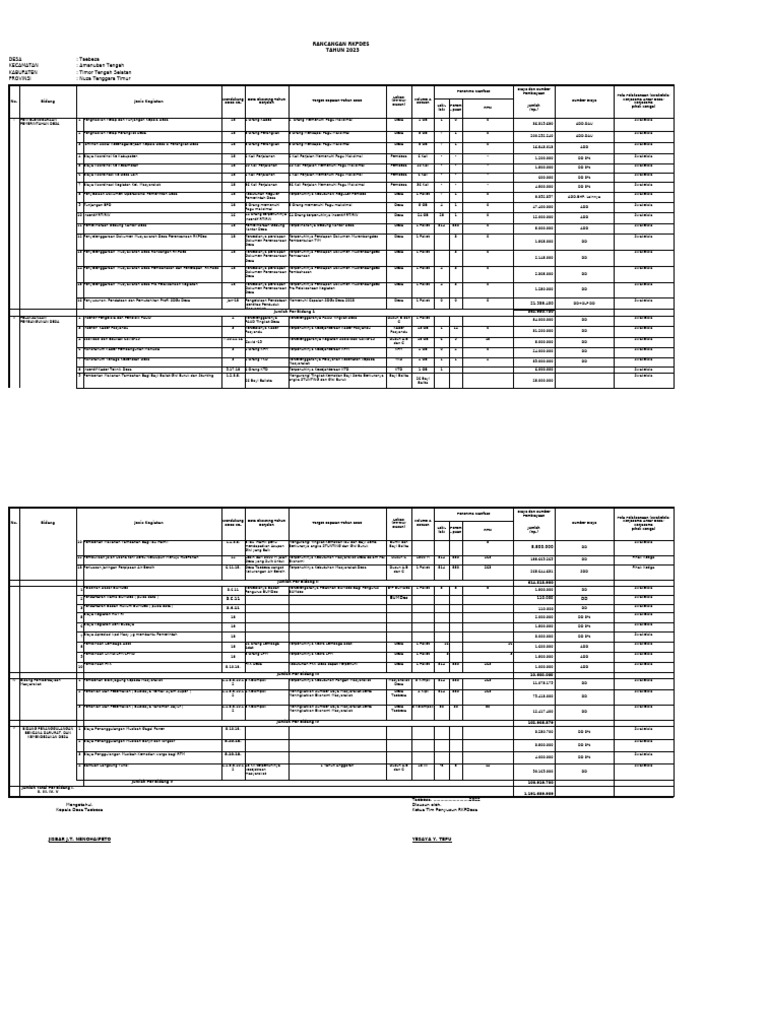 25 Format RKPDes 2022 | PDF