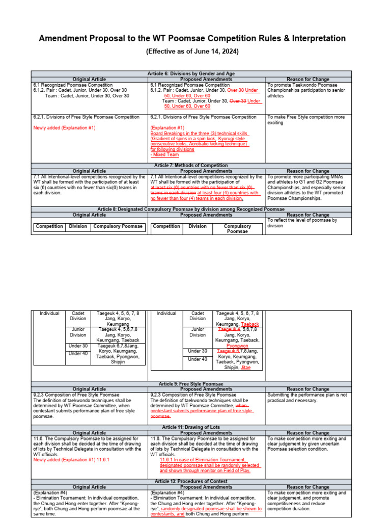 Amendment Proposal to the Poomsae Competition Rules and Interpretation ...