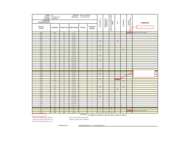 Soil Sampling Report for Engineers | PDF | Soil Science | Soil