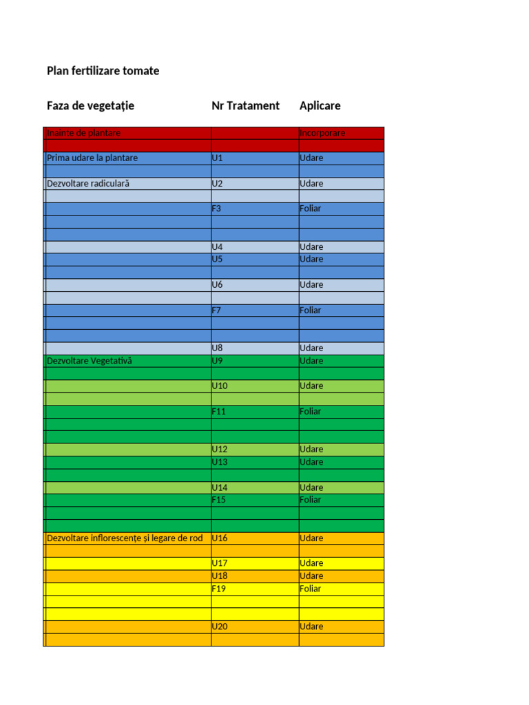 Plan Fertilizare Tomate | PDF