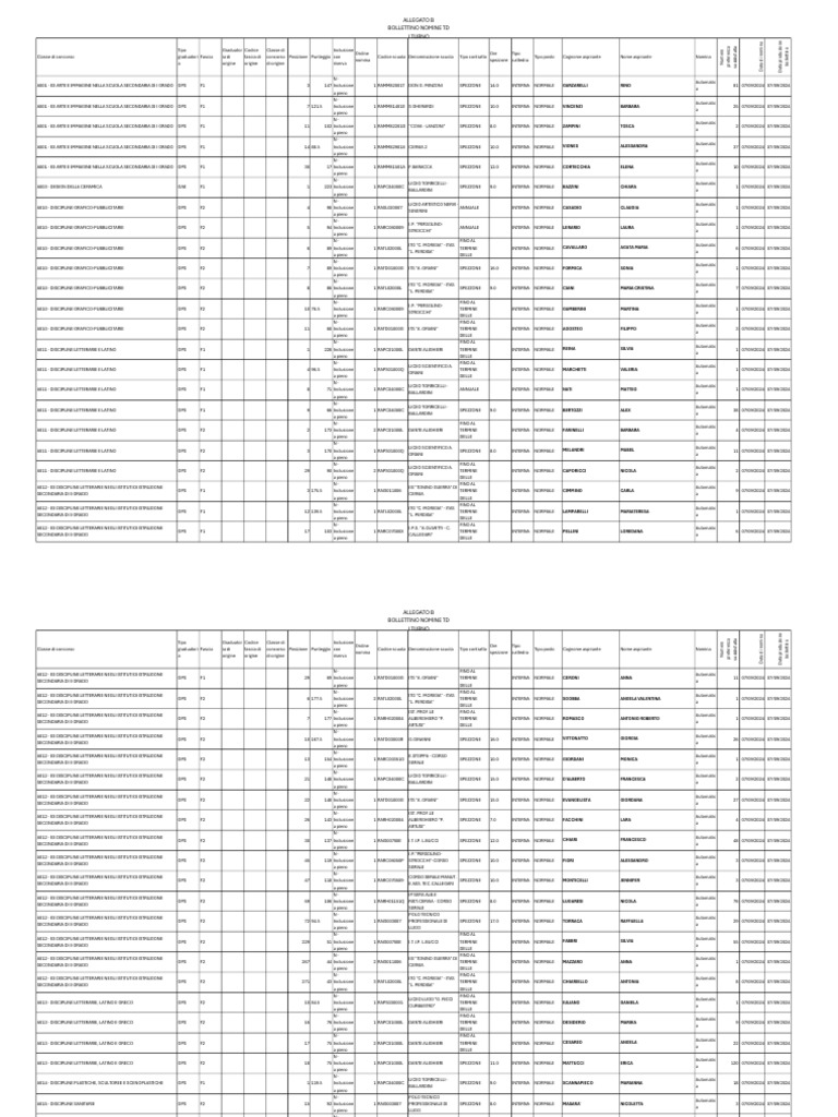 Allegato-B-Bollettino TotaleNomine Definivo I Turno-1 | PDF