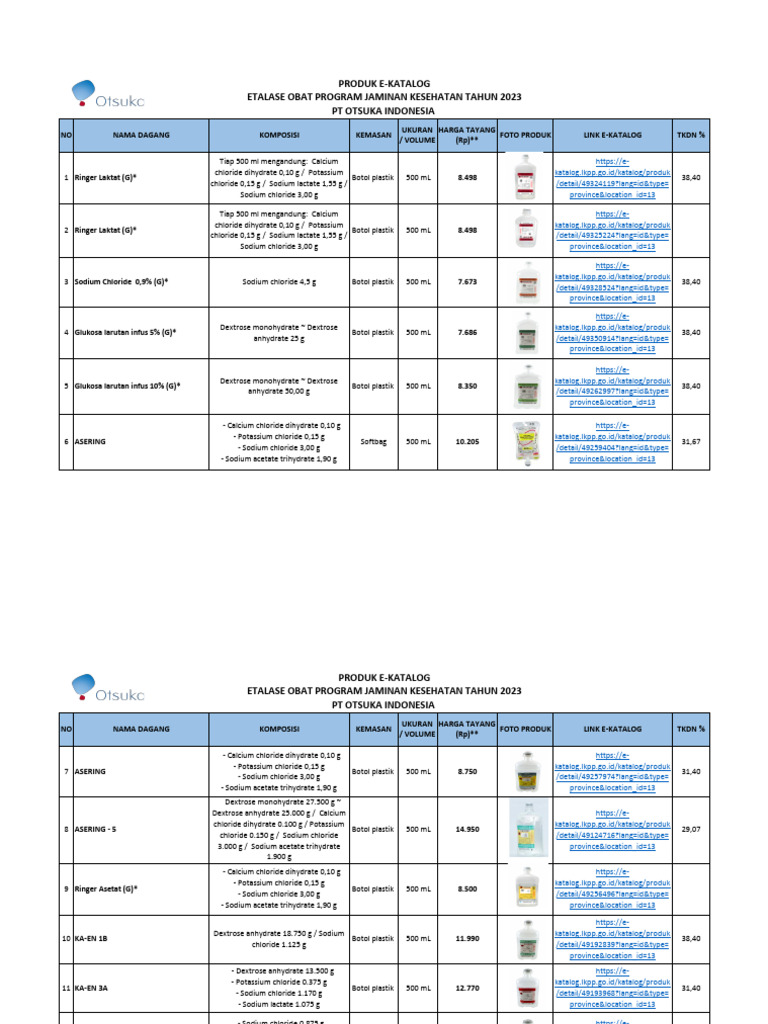9 LIST PRODUK E-KATALOG PT OTSUKA INDONESIA 2023-2024 Otsuka | PDF