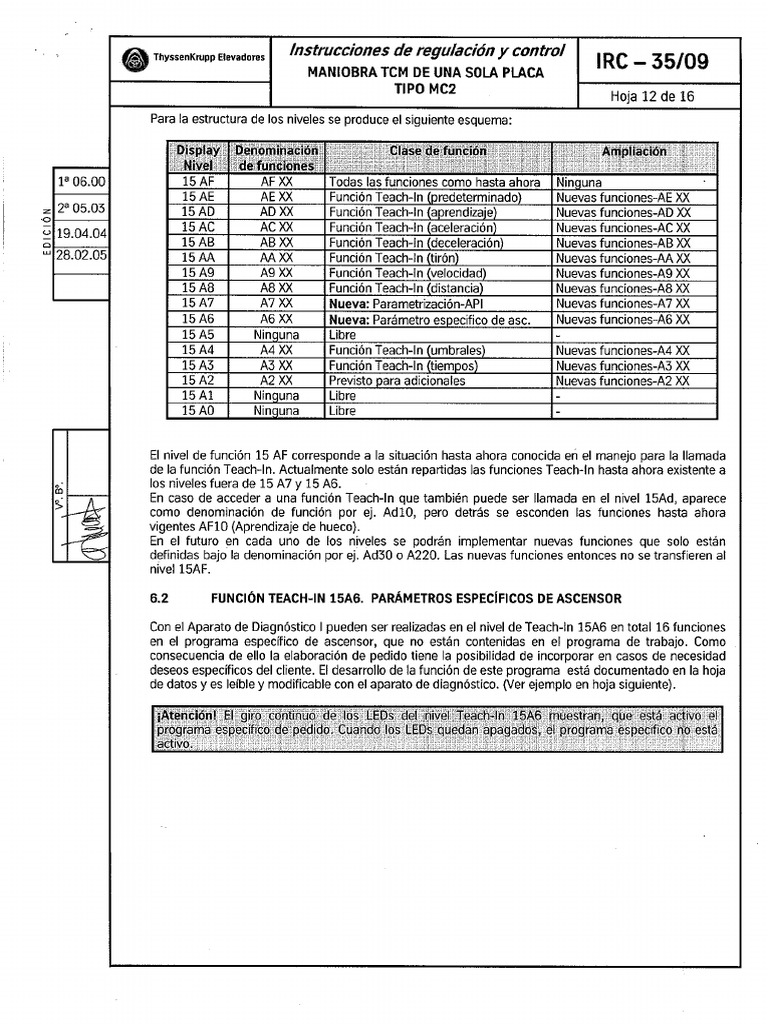 MC2 Parte2 | PDF
