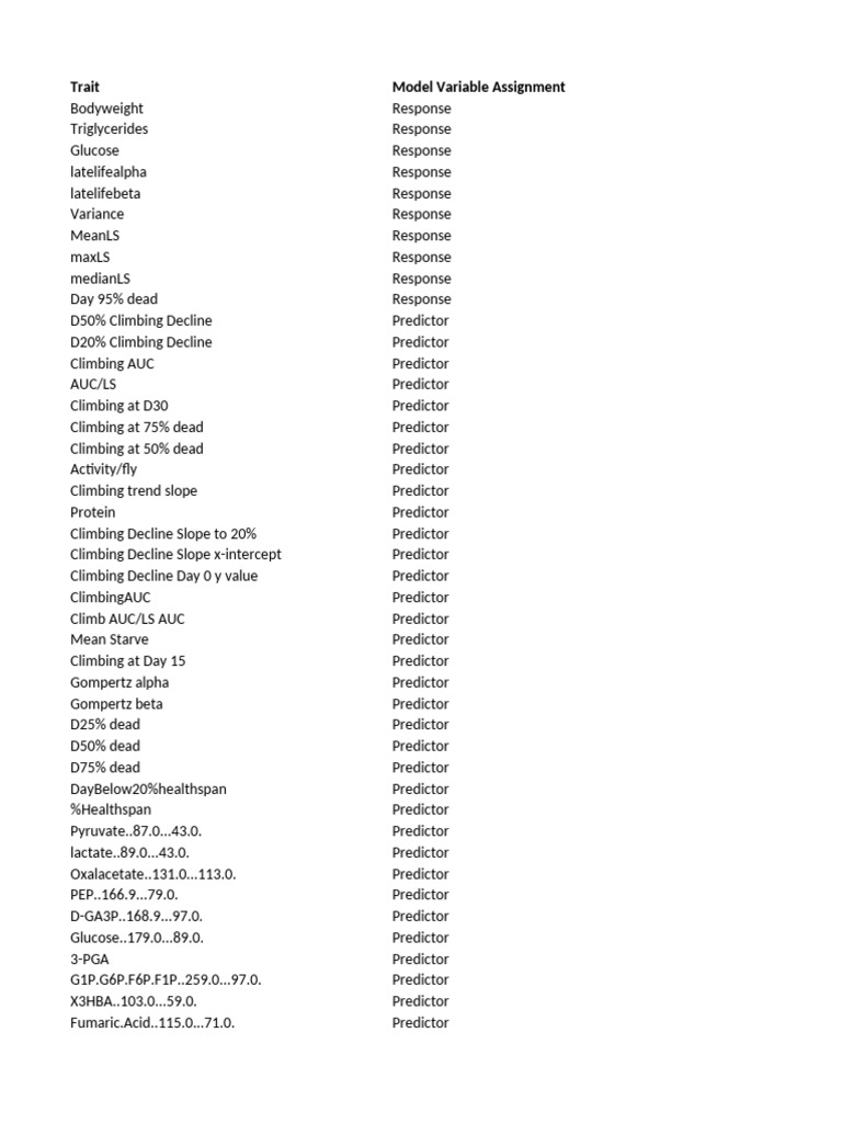 Supplementary Data 1 - Trait List and DGRP Strain Missing Values | PDF