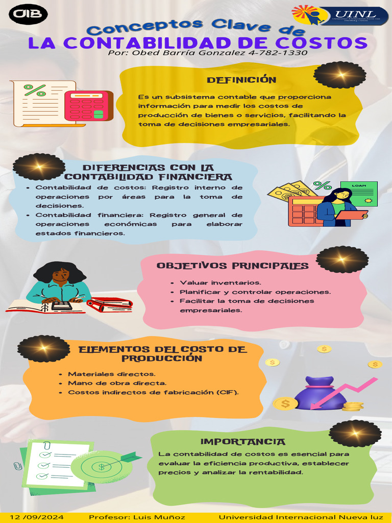 Costos y Sus Elementos (Contabilidad de Costos) | PDF | Contabilidad | Contabilidad de costos