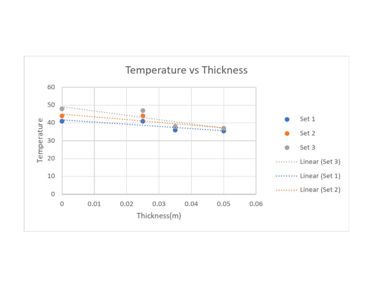Harshith HT Lab | PDF