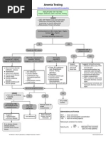 Rumus Transfusi PRC | PDF