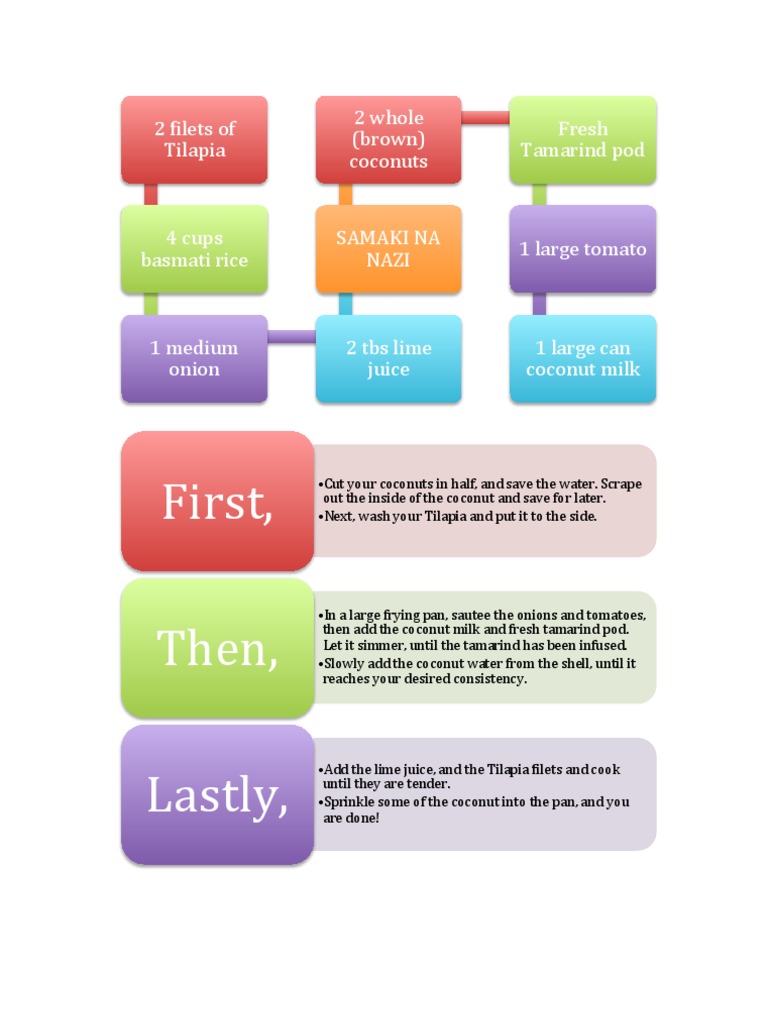 Recipe Card Done | PDF