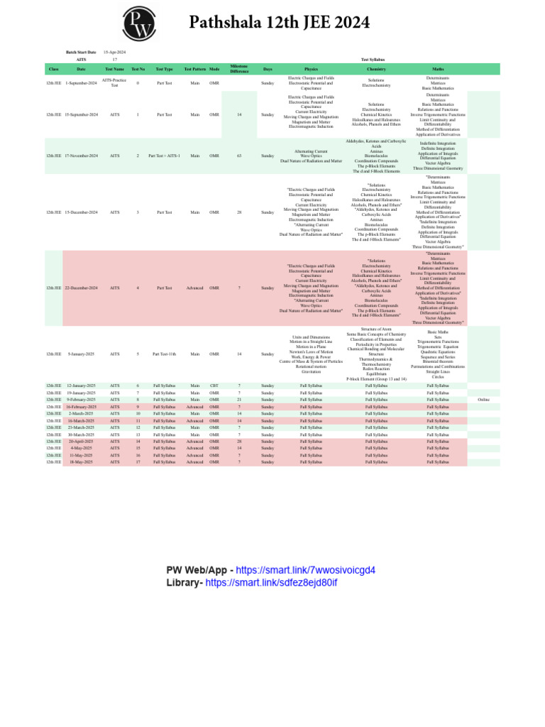 AITS Test Planner | PDF