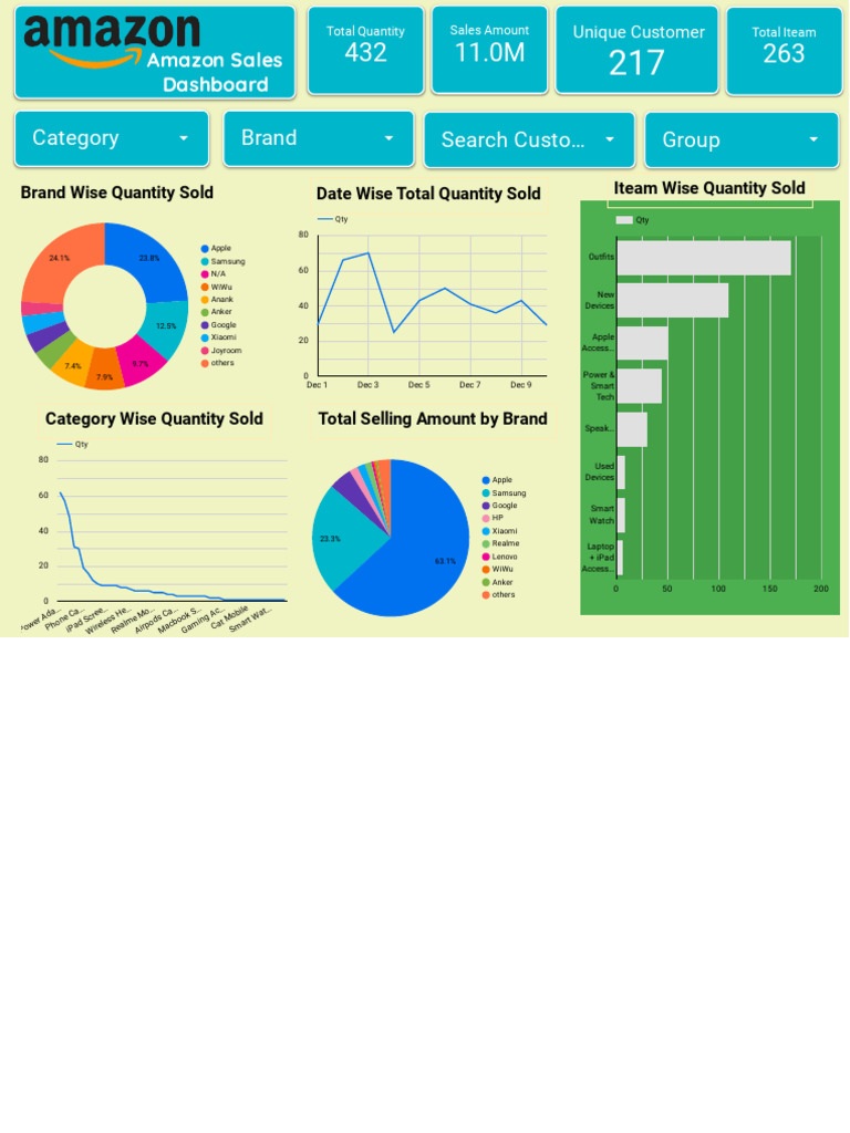 Sales - Dataset Powerbi | PDF