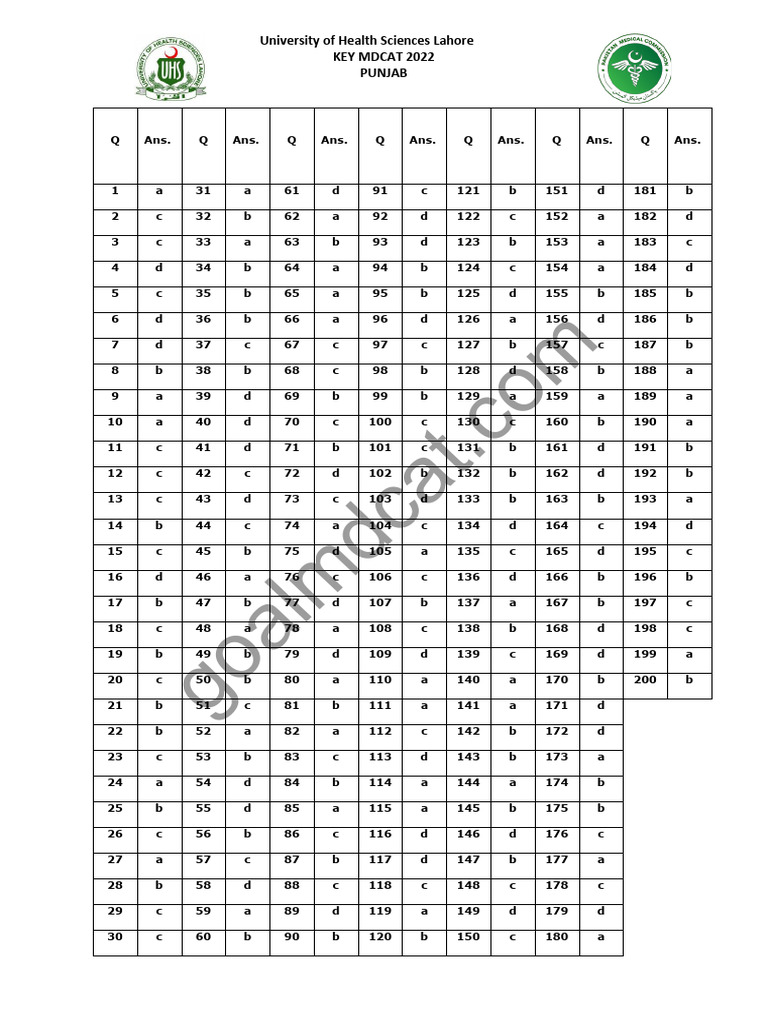 Mdcat 2022 Paper Answer Key | PDF